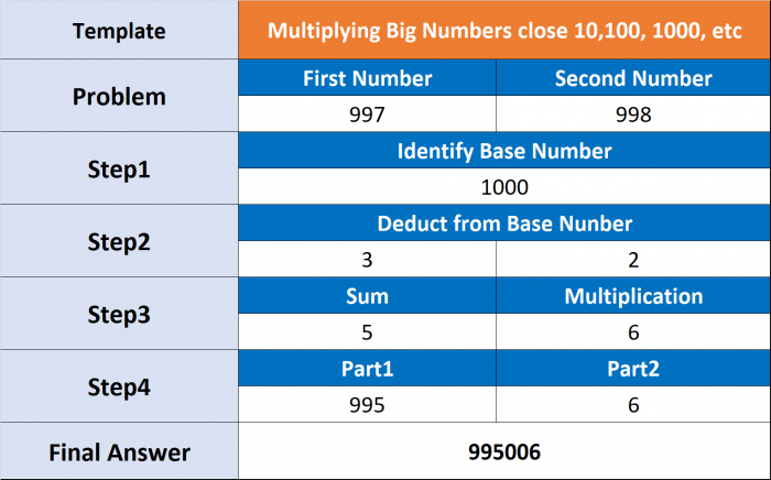 Multiply Large Numbers Without A Paper Or A Calculator Ethical Hacking multiply-large-numbers-without-a-paper-or-a-calculator-ethical-hacking