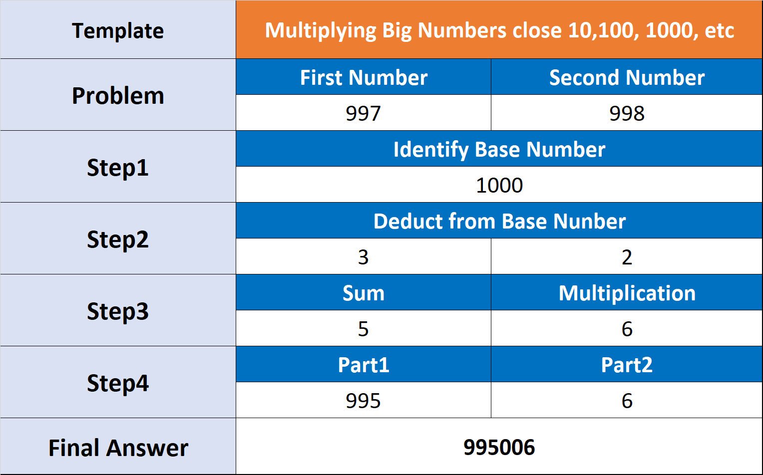 Multiply Large Numbers Without A Paper Or A Calculator Ethical Hacking