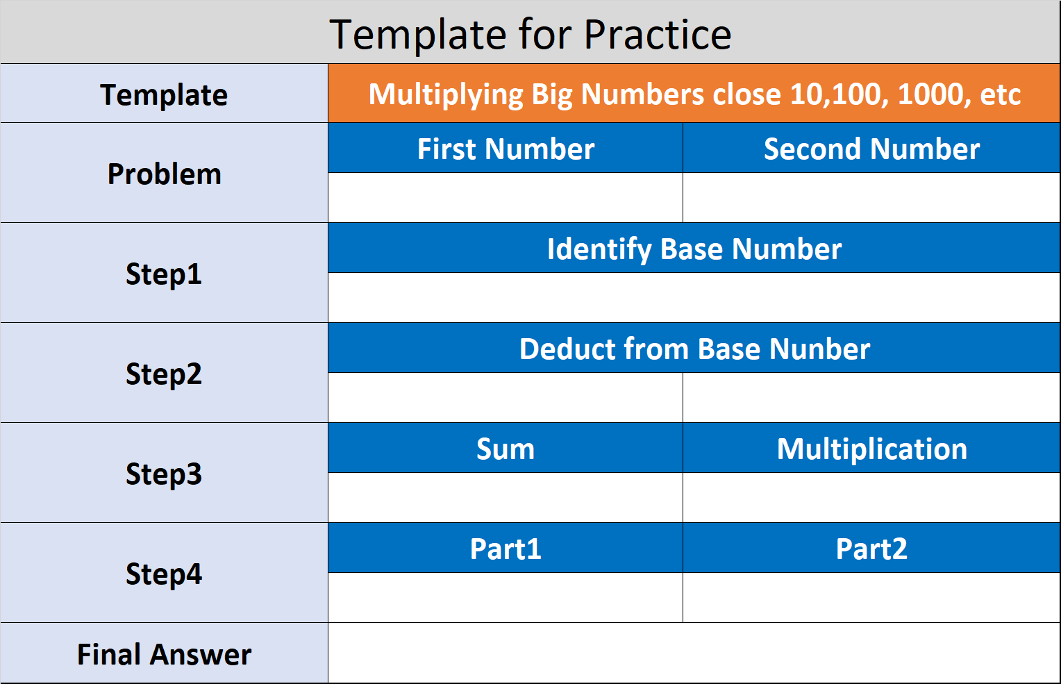Multiply Large Numbers Without A Paper Or A Calculator Ethical Hacking